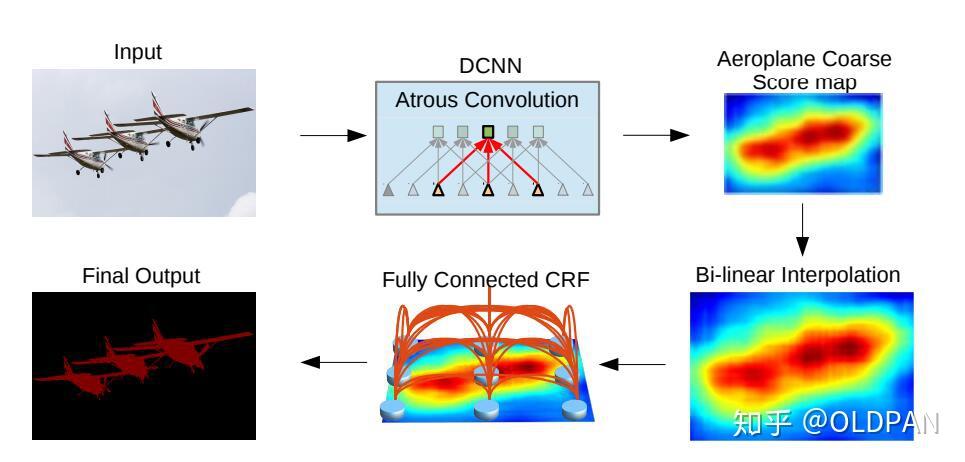 马尔科夫随机场(MRF)在深度学习图像处理中的应用-图像分割、纹理迁移 - 知乎
