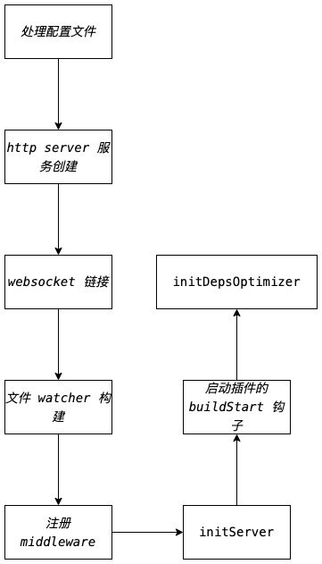 Vite 深入浅出及原理分析 - 知乎