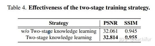 Learning Multiple Adverse Weather Removal via Two-stage Knowledge Learning and Multi-contrastive ...