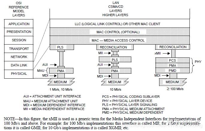 图解通信原理（以太网通信及物理层工作原理） - 知乎
