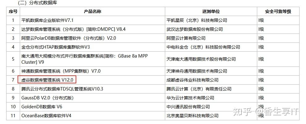 虚谷数据库XuguDB V12单机版初探入门：安装部署与基本使用 - 知乎