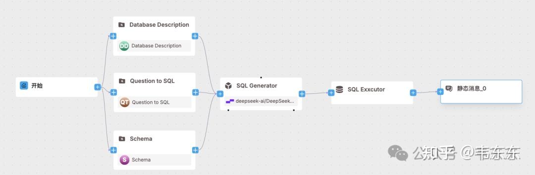RAGFlow v0.20的Agent重大更新：text2sql的Agent案例测试 - 知乎