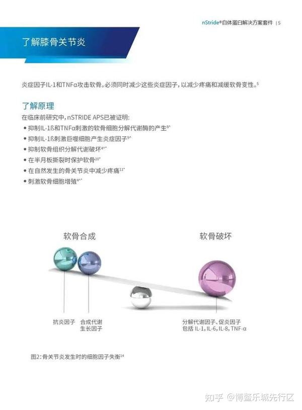 仅需20分钟，乐城全球创新nSTRIDE®自体蛋白注射疗法让患者告别骨关节炎疼痛 - 知乎