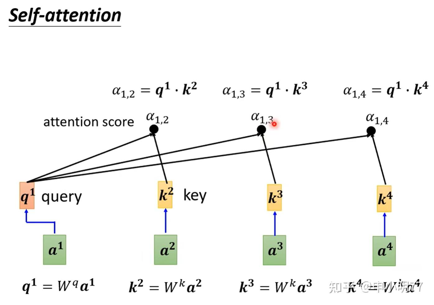 attention机制中的query,key,value的几类概念解释方法 - 知乎