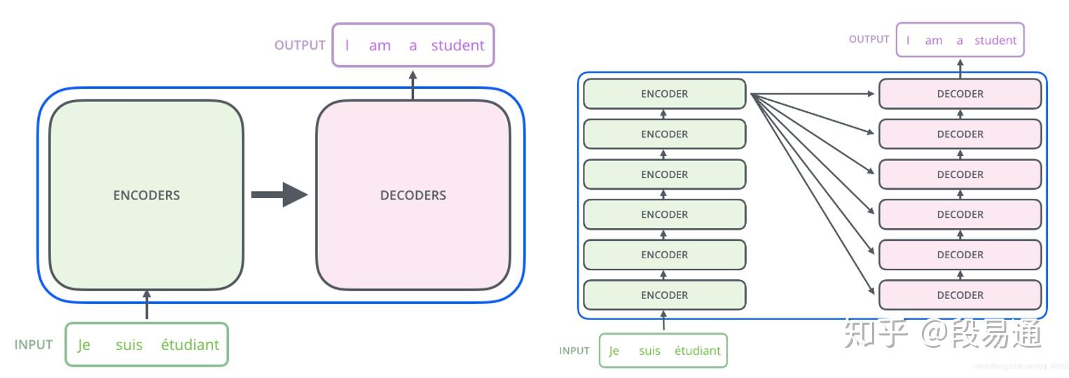 Transformer模型浅析 - 知乎
