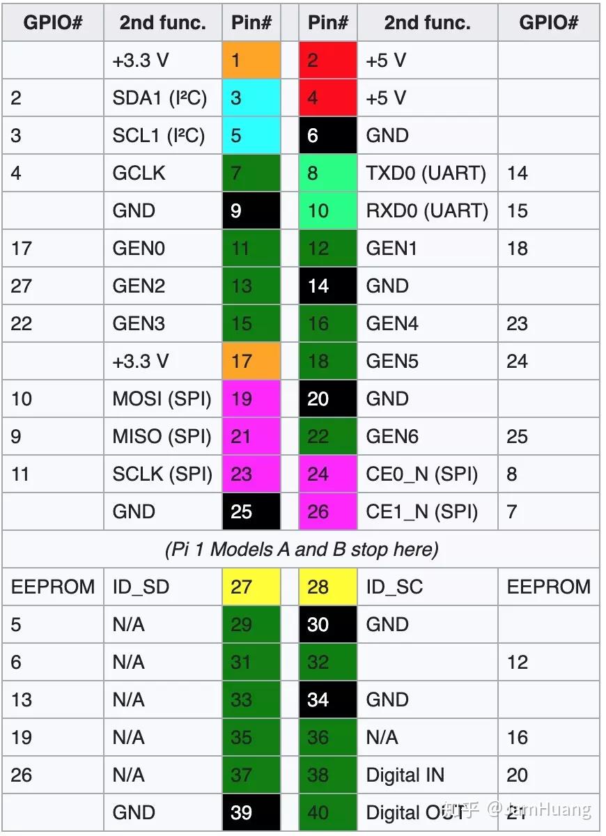 树莓派 4B 详细资料 - 知乎