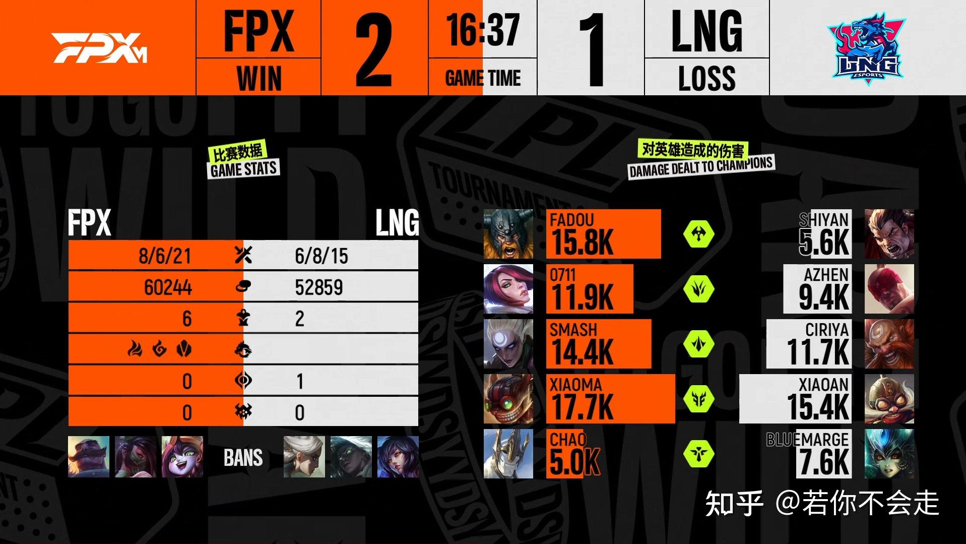 峡谷晚报：T1工作人员确诊新冠 Faker希望“一生一队” - 知乎