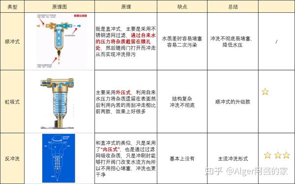 【实验室评测】11款主流前置过滤器硬核实测：霍尼韦尔、BKA、3M、美的、沁园、滨特尔…谁才是真香？ - 知乎