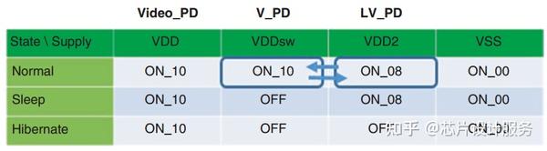 UPF基本概念学习 - 知乎
