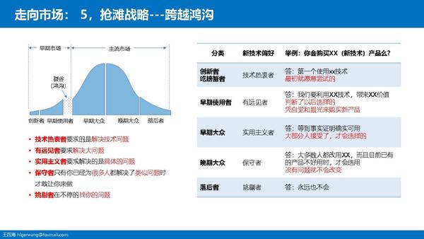 NPDP 07产品生命周期管理 - 知乎