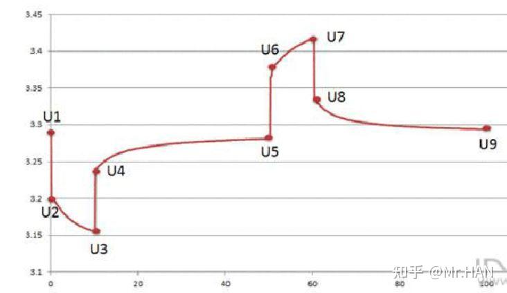 RC电路的应用（一）:电池等效电路模型 - 知乎