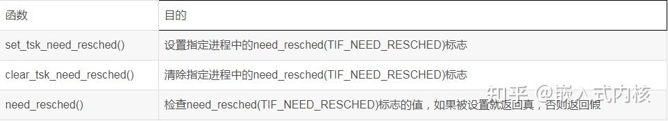 Linux进程调度分析记录，进程优先级，隔离处理器，isolcpus - 知乎