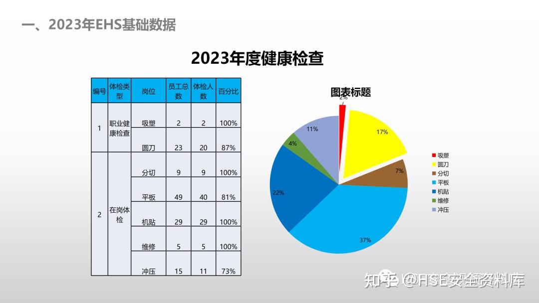 PPT |【课件】2023年EHS年度总结及来年工作计划 - 知乎