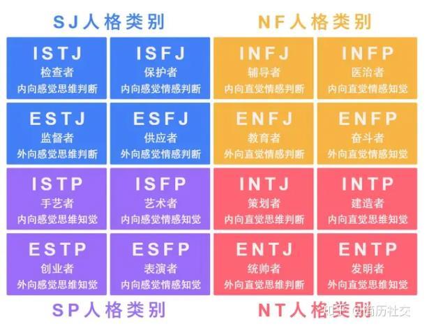 Mbti性格分析(19)infp的超级详细分析(1)概述 知乎