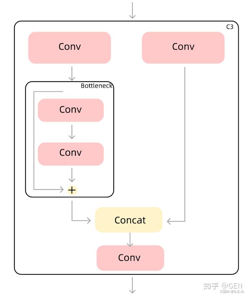 YOLOv5 深度剖析 - 知乎