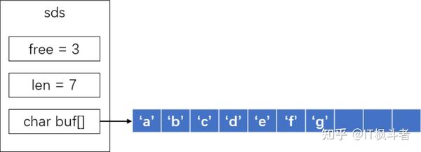 Redis的底层数据结构-String（IT枫斗者） - 知乎