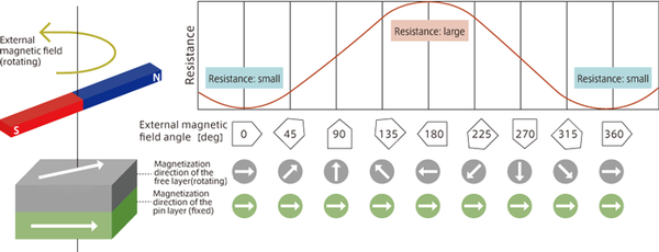 TMR传感器 - 知乎