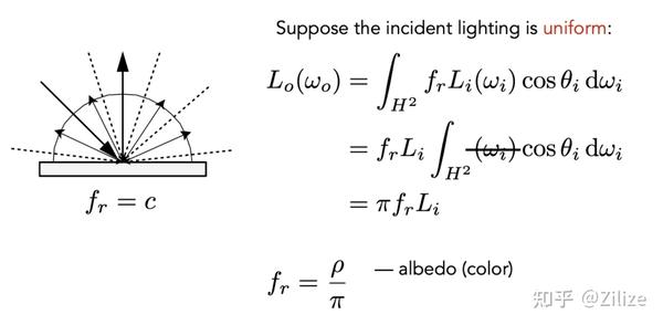 草履虫也能看懂的Cook-Torrance BRDF - 知乎
