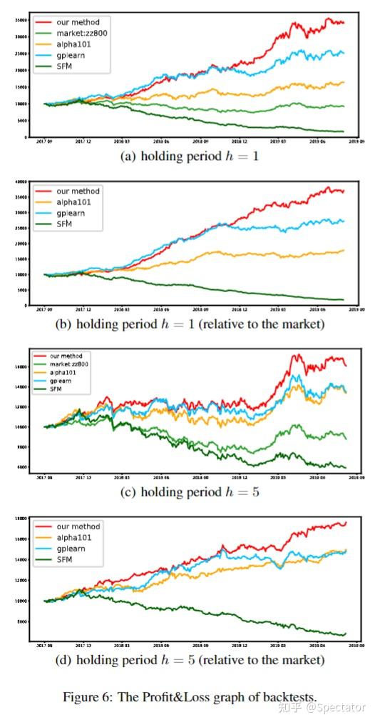 AutoAlpha: 改进遗传算法以进行高效的因子自动挖掘 - 知乎