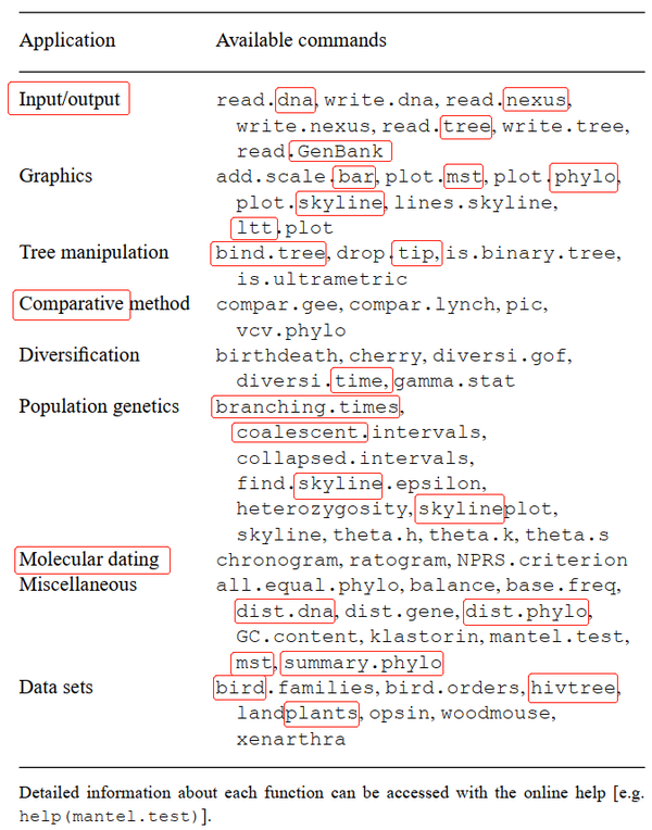 R包神器 | 系统发育和进化分析 - ape (一) - 知乎