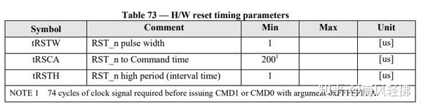 JESD B5.1 EMMC协议介绍（十九） - 知乎