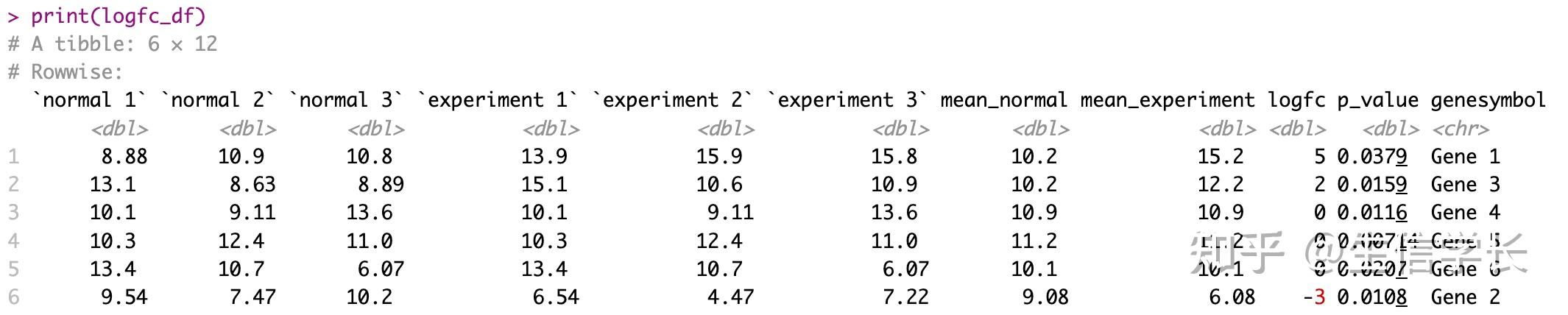 如何手工计算log2FC：从表达数据准备到结果可视化 - 知乎
