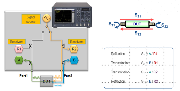 S-Parameter Measurements with VNA and Oscilloscope - 知乎