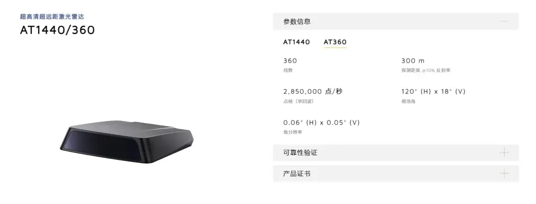 2025年激光雷达三强分野：技术竞逐、成本「绞杀」与上市突围 - 知乎