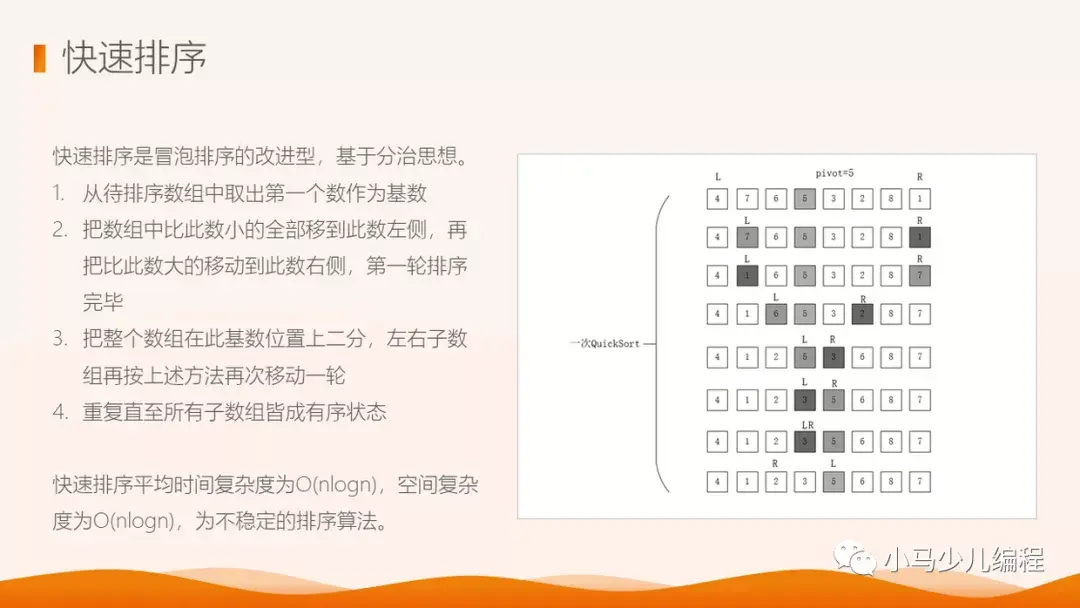 NCT青少年编程能力等级测试 Python四级复习教程 - 知乎