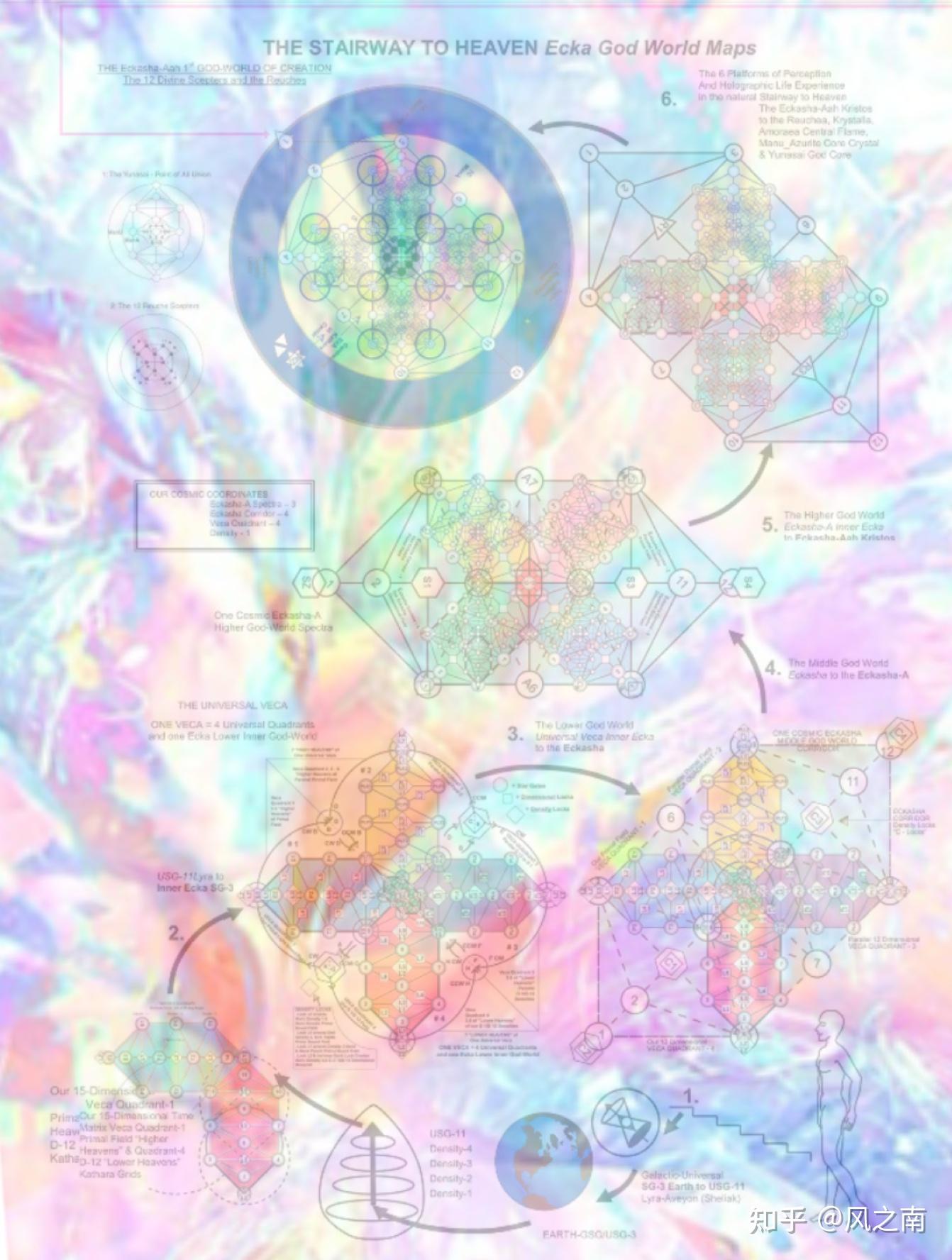 学员答疑 | 什么是 GA ? GA-AMCC-MCEO？宇宙守护者联盟 - 知乎