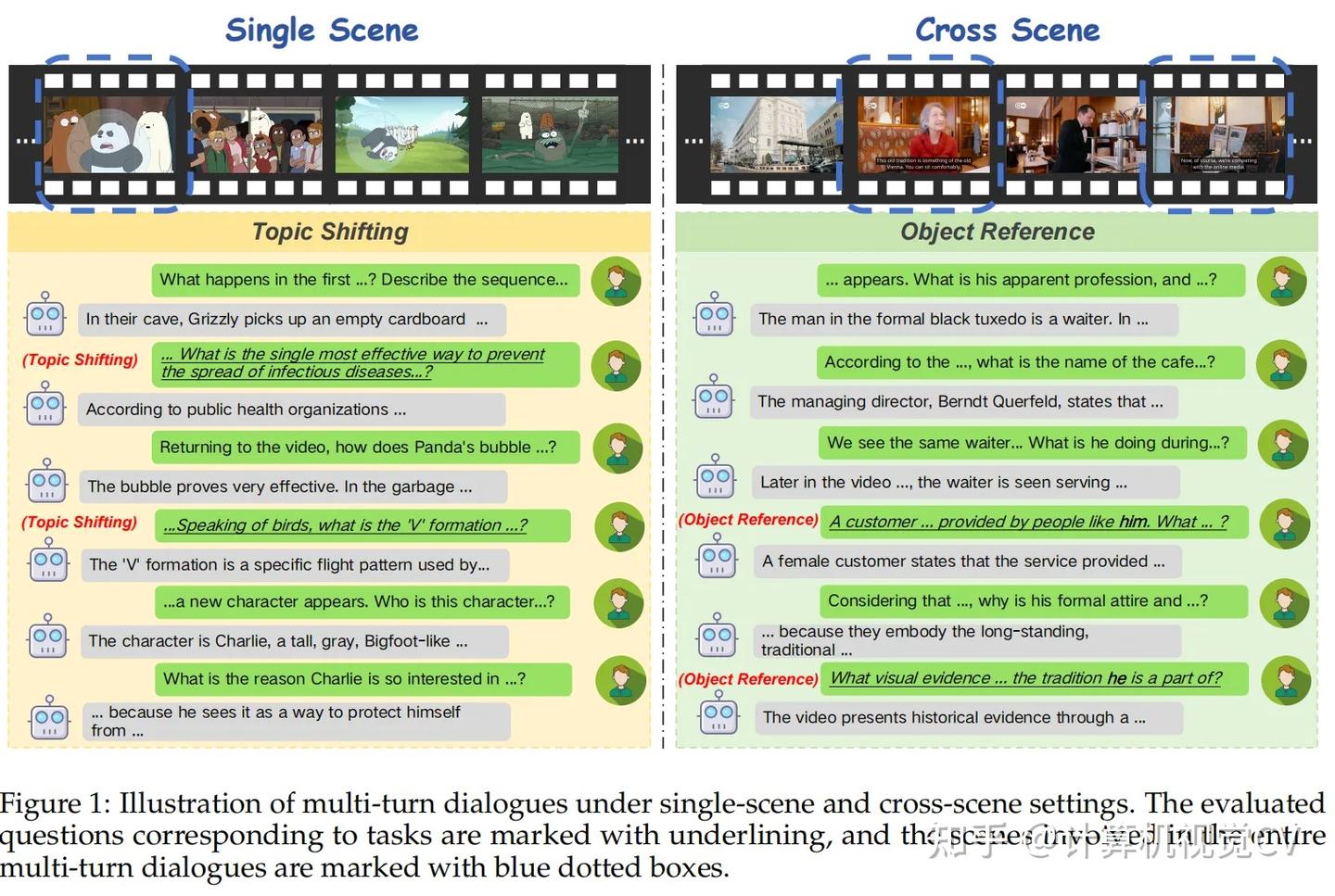CV计算机视觉每日开源代码Paper with code速览-2025.11.11 - 知乎