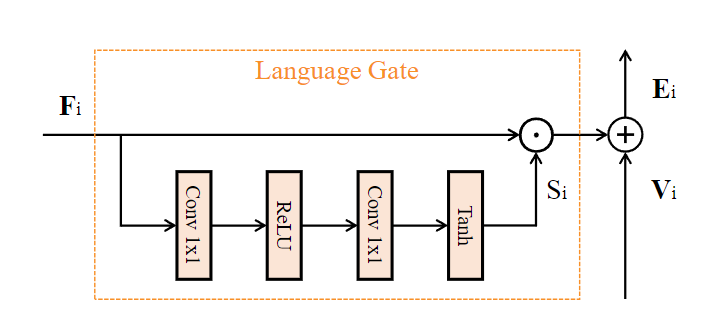Language-Aware Vision Transformer for Referring Image Segmentation - 知乎