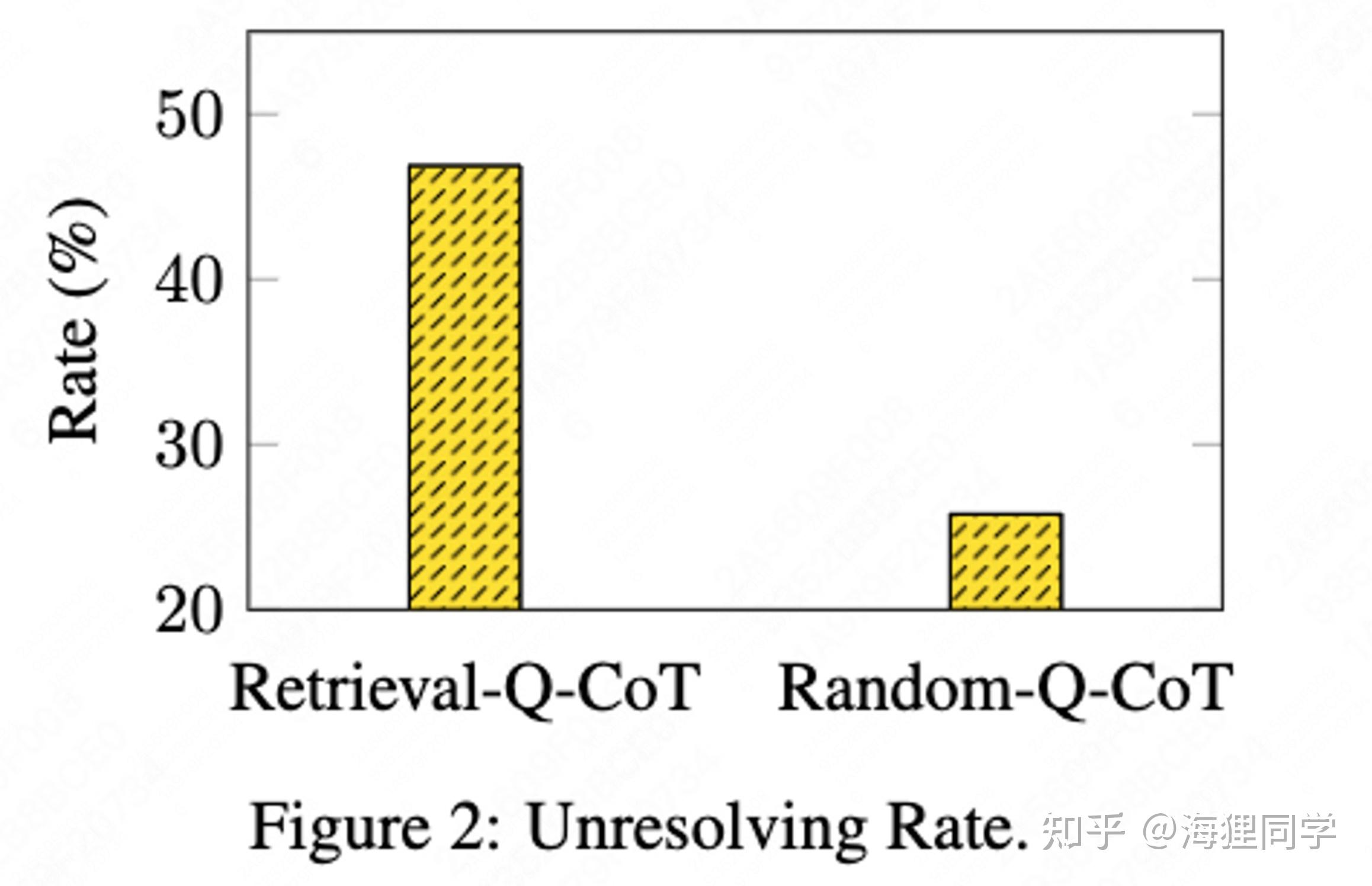 自动化构建大模型的演示(Auto-CoT) - 知乎