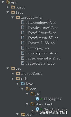 Android 集成 FFmpeg (二) 以命令方式调用 FFmpeg - 知乎