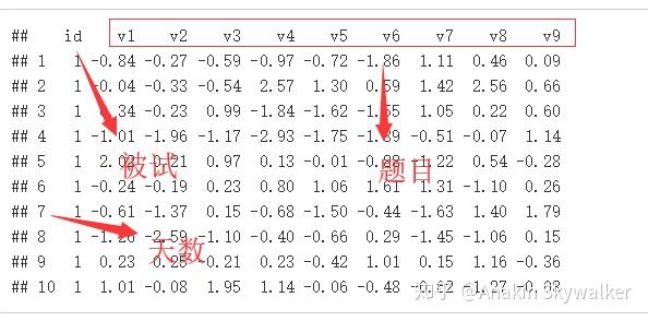 P-Technique Factor Analysis - 知乎