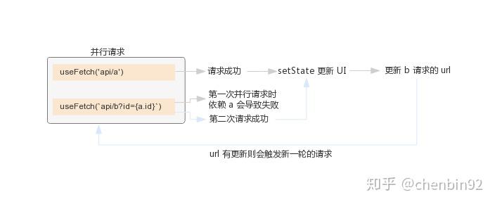 深入浅出 useSWR 原理 - 知乎