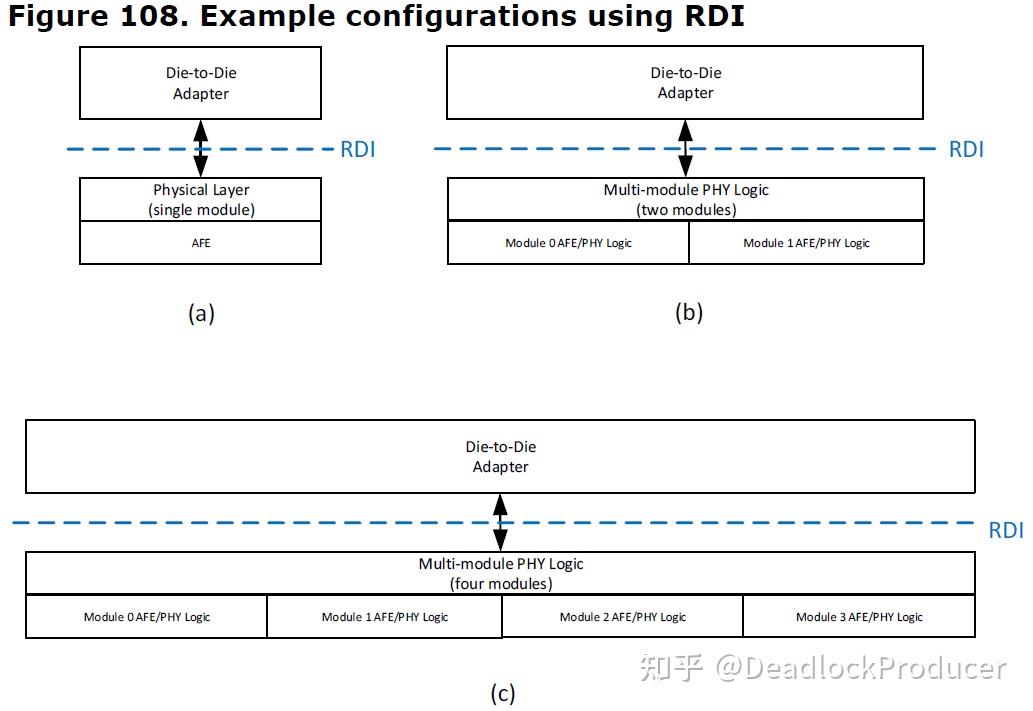 Universal Chiplet Interconnect Express (UCIe)中文翻译第八章 - 知乎