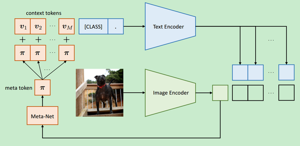 CLIP模型系列 - 知乎