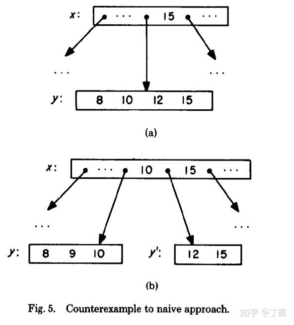 B-link Tree：一种B+Tree的并发优化 - 知乎