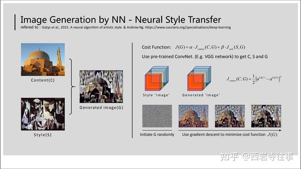 生成对抗网络（Generative Adversarial Nets，GAN）介绍 - 知乎