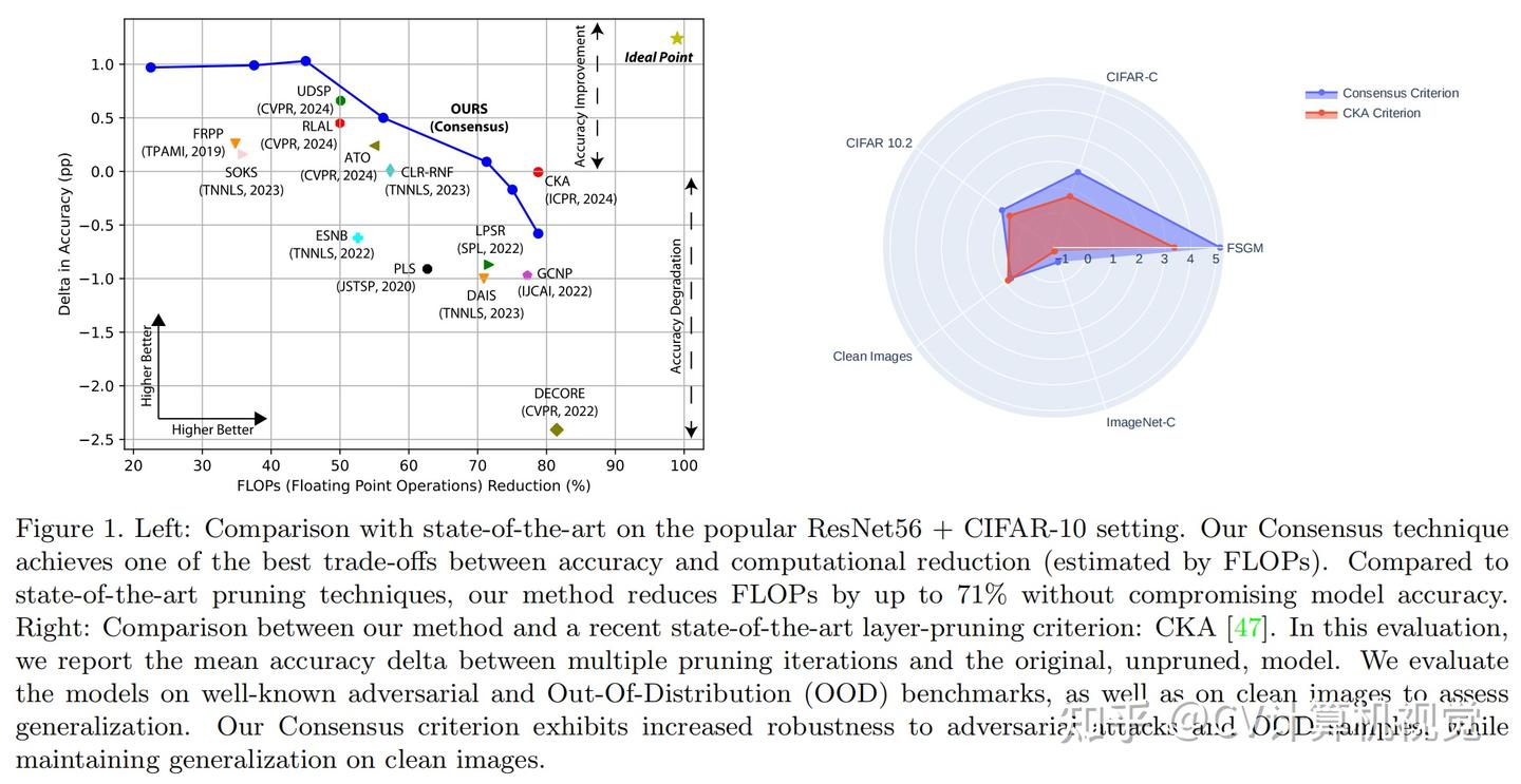 CV计算机视觉每日开源代码Paper with code速览-2024.12.10 - 知乎