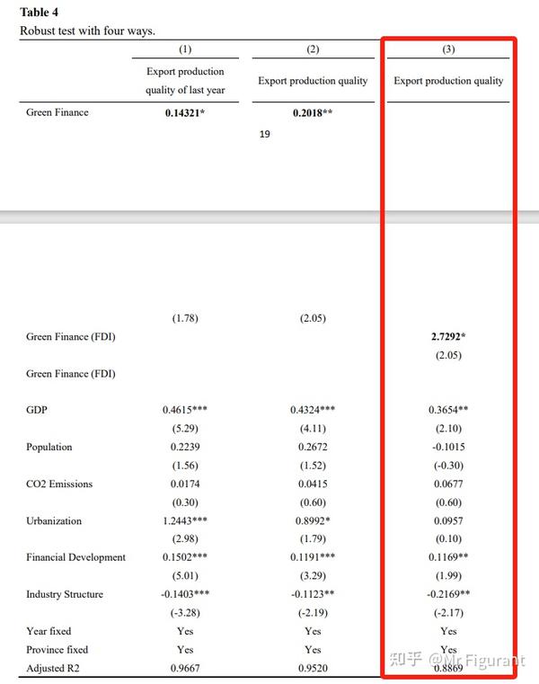 Stata学习：如何输出面板IV-2SLS结果 ？xtivreg - 知乎