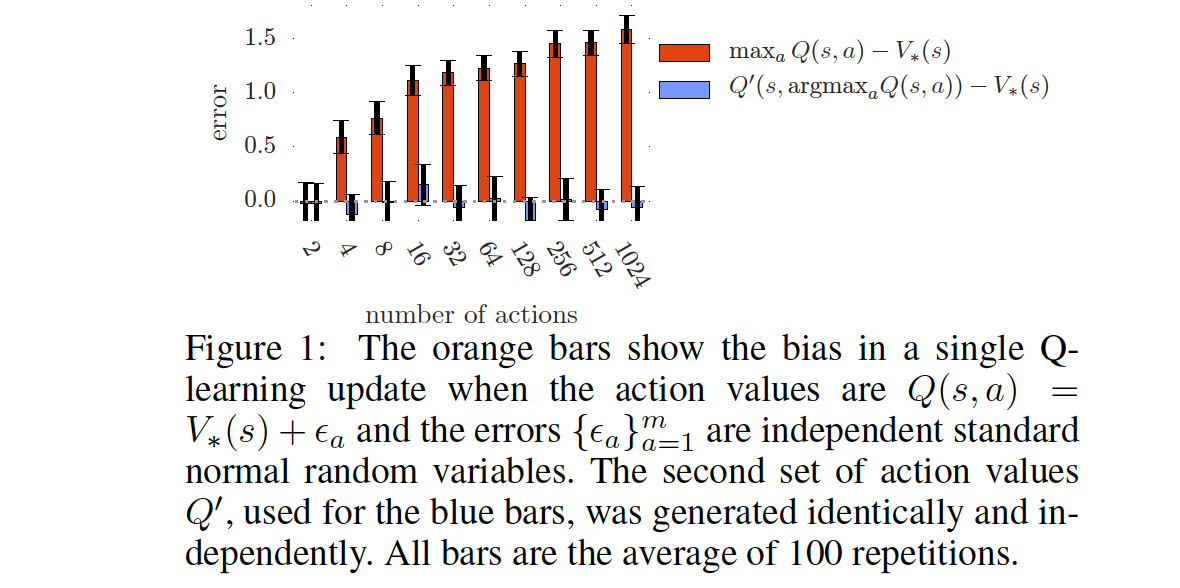 DeepRL系列(8): Double DQN(DDQN)原理与实现 - 知乎