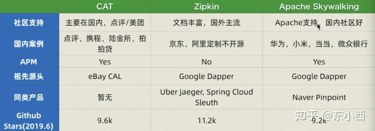 链路追踪利器 SkyWalking - 知乎