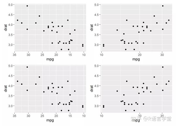 ggplot2 | 坐标标度函数、坐标系统函数 - 知乎