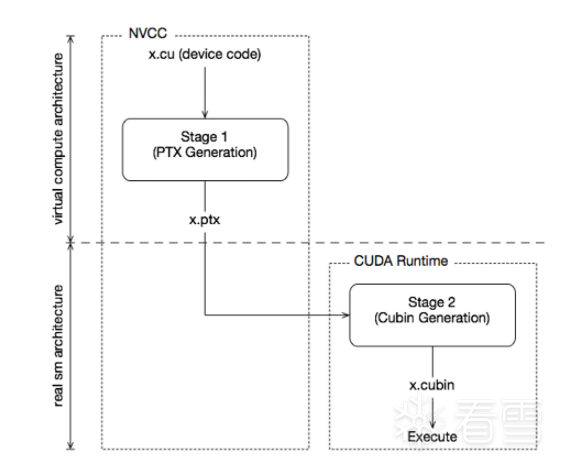 CUDA程序之逆向 - 知乎