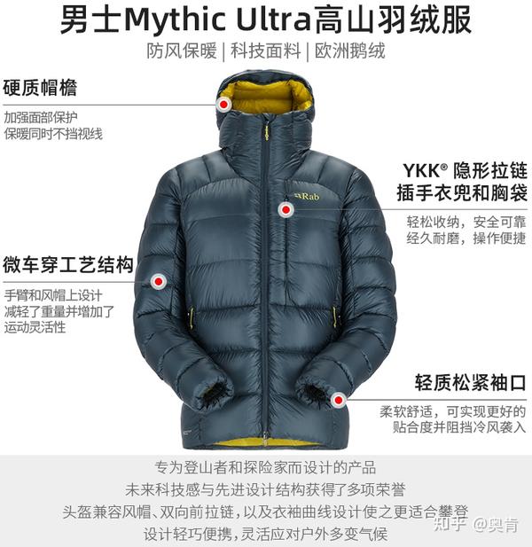 Rab羽绒服选购建议 所有款式对比 - 知乎