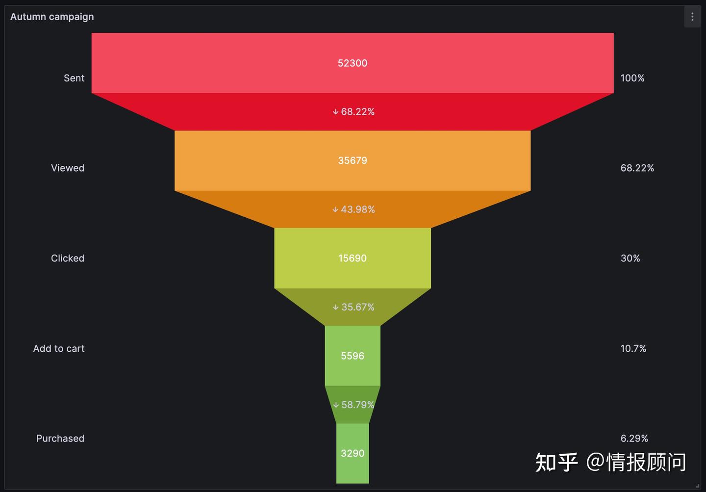 Grafana Panel Plugins 最全合集 - part5 - 流程图、漏斗面板、甘特图、仪表、地图、热图、直方图等 - 知乎