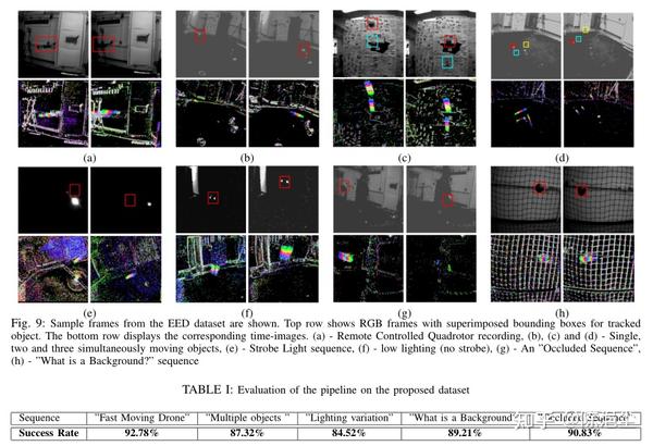论文精读：Event-based Moving Object Detection and Tracking（IROS2018） - 知乎