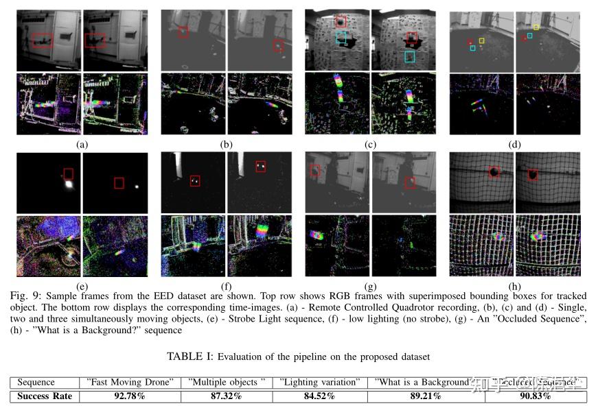 论文精读：Event-based Moving Object Detection and Tracking（IROS2018） - 知乎
